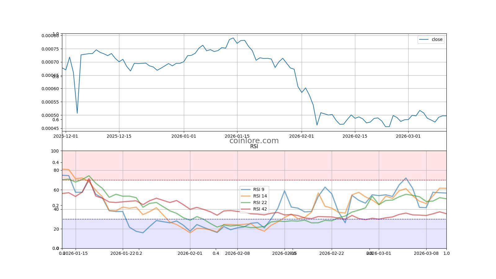 Playermon RSI indicator