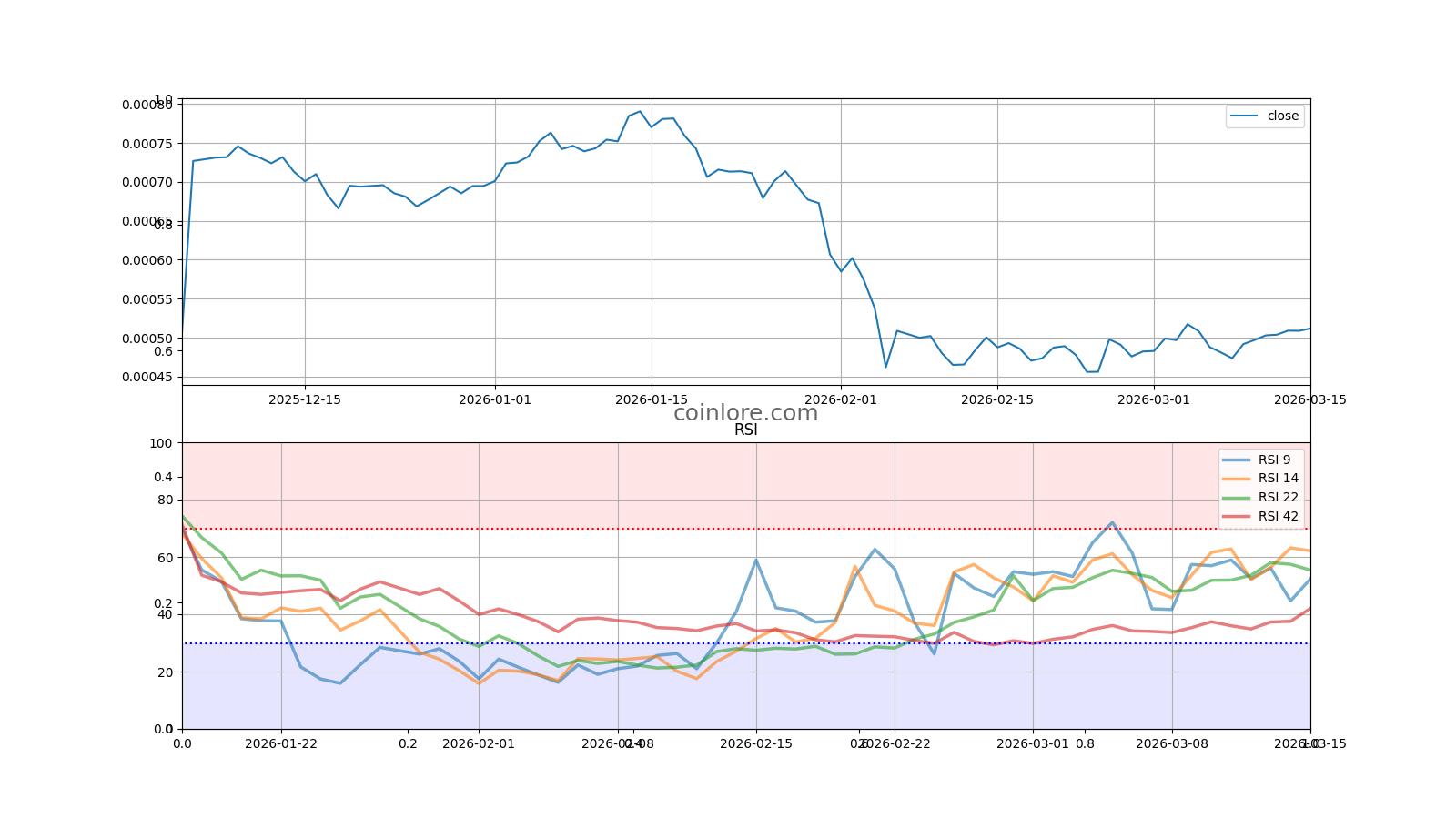 Playermon RSI indicator
