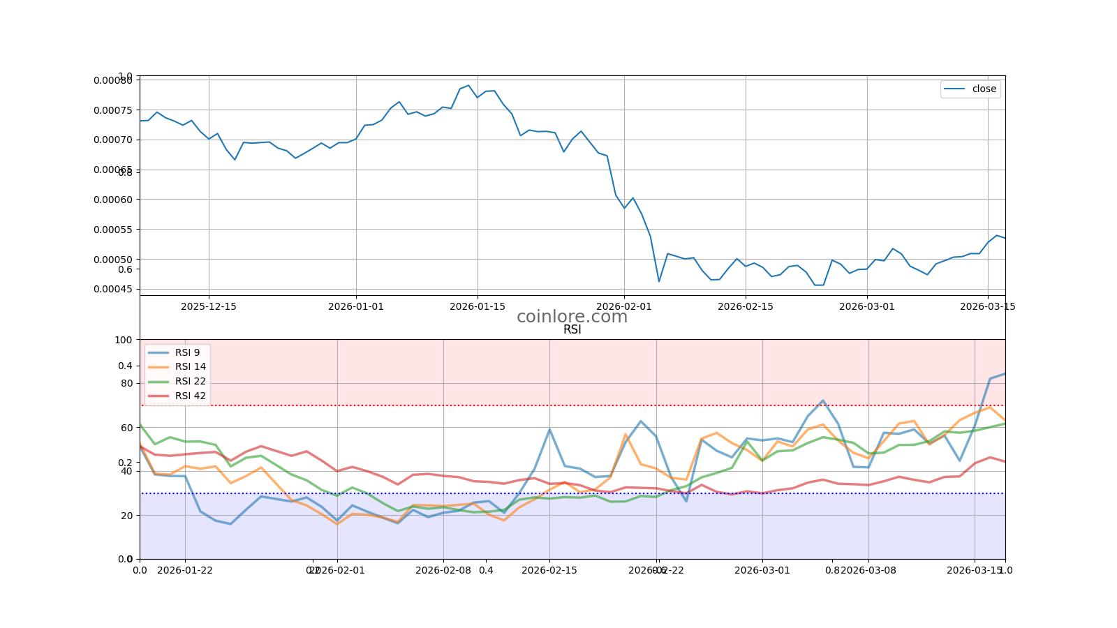 Playermon RSI indicator