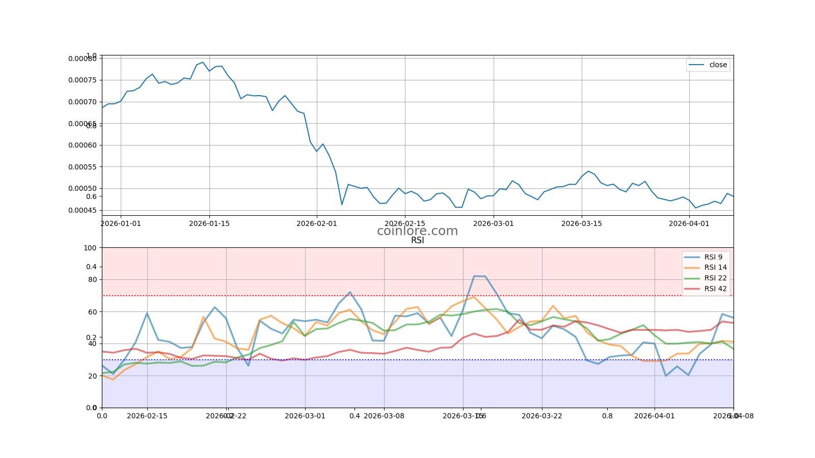 Playermon RSI indicator