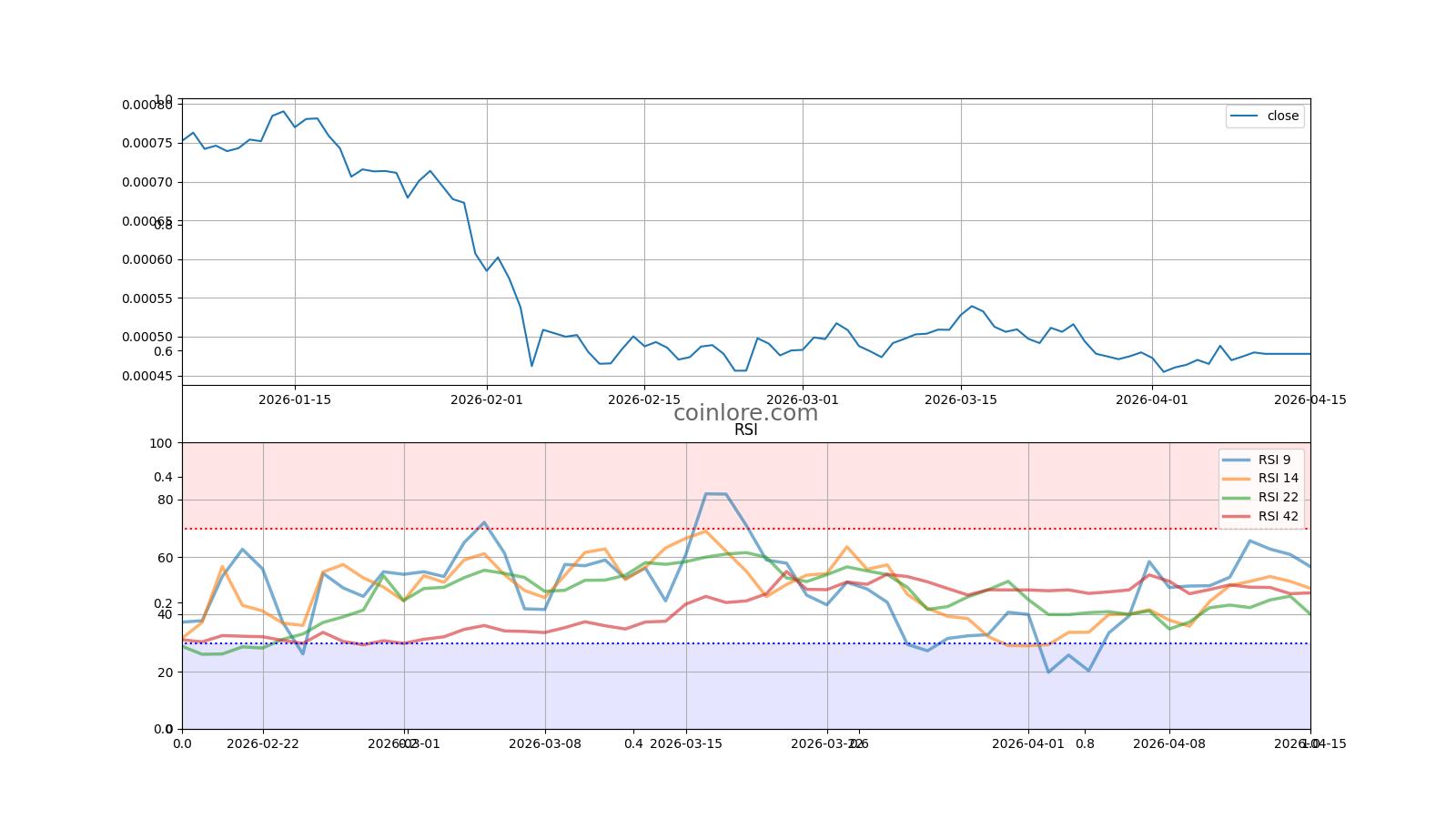 Playermon RSI indicator