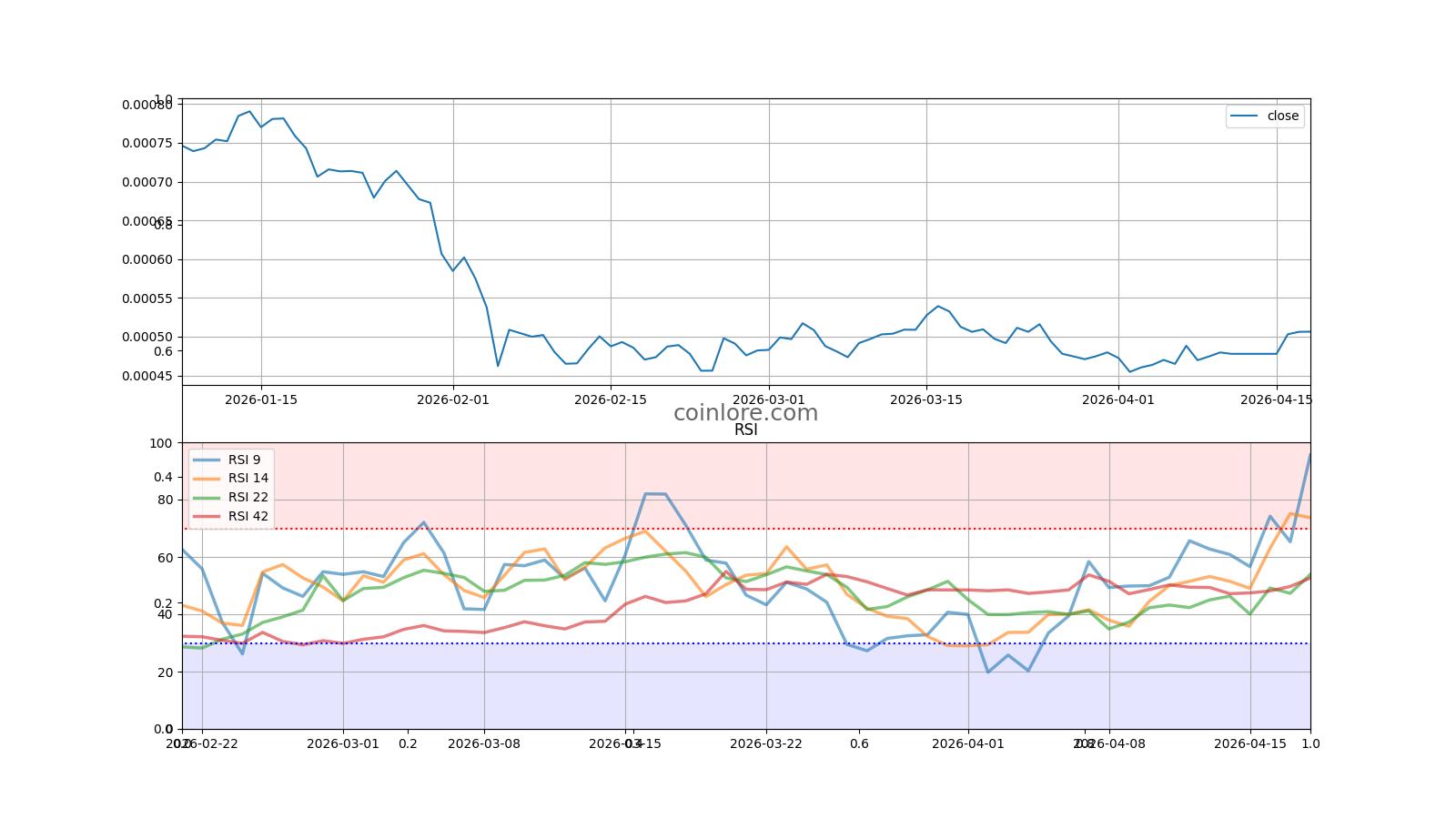 Playermon RSI indicator