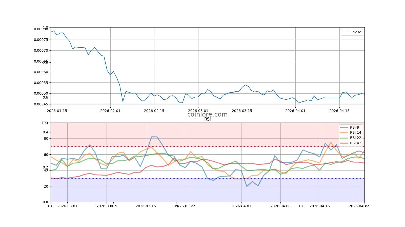 Playermon RSI indicator