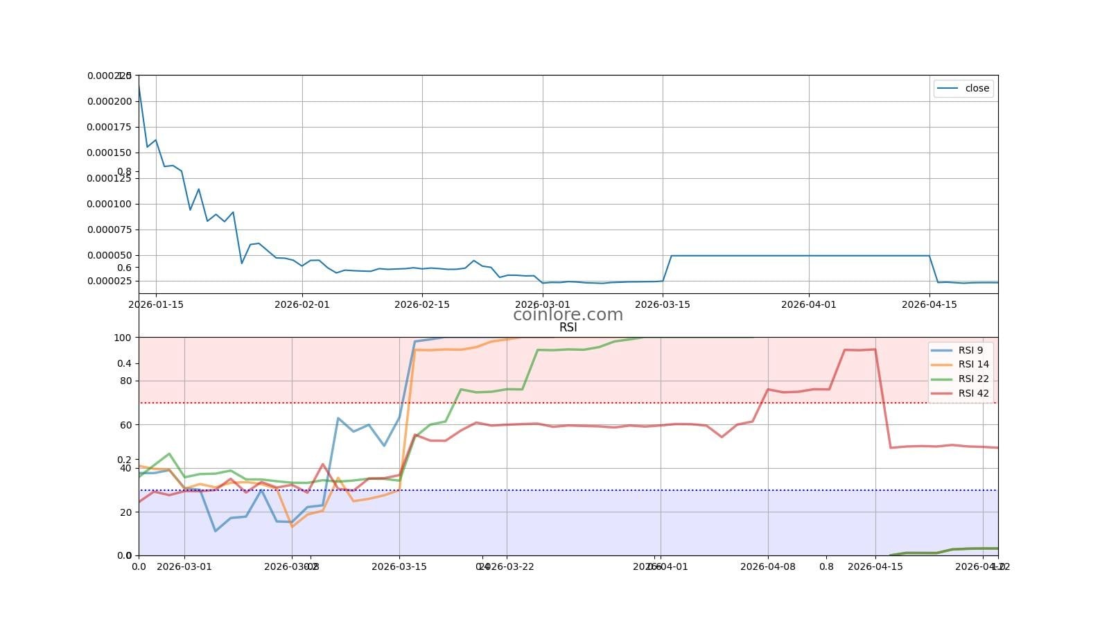PlayPad RSI indicator