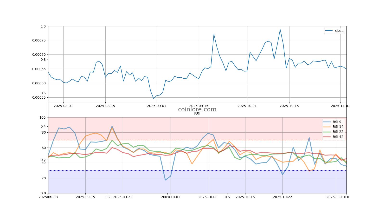PlayPad RSI indicator