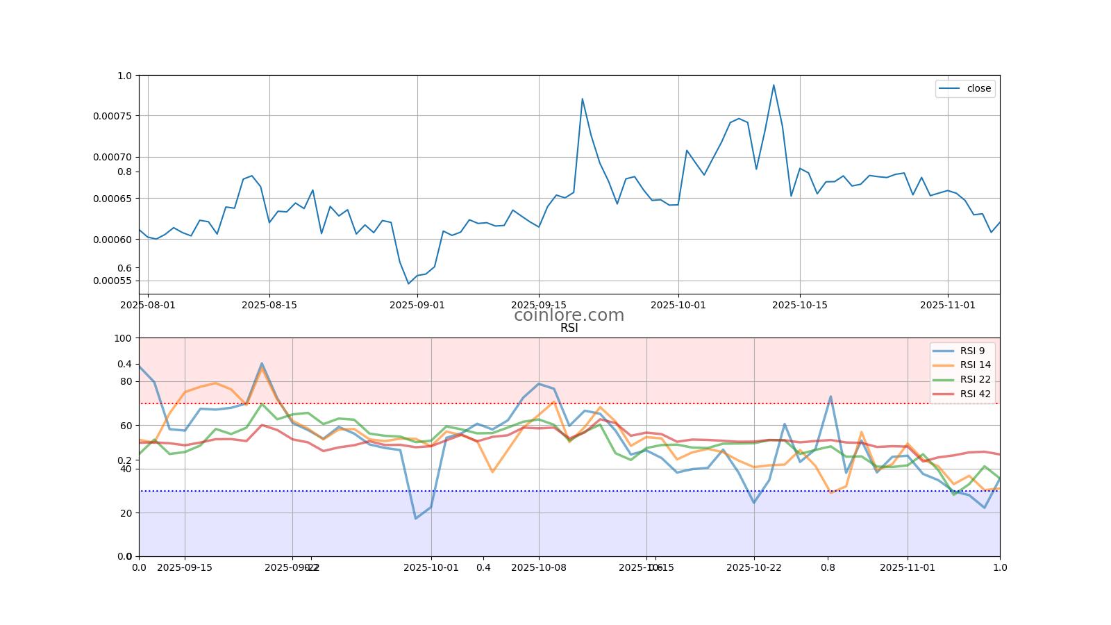 PlayPad RSI indicator