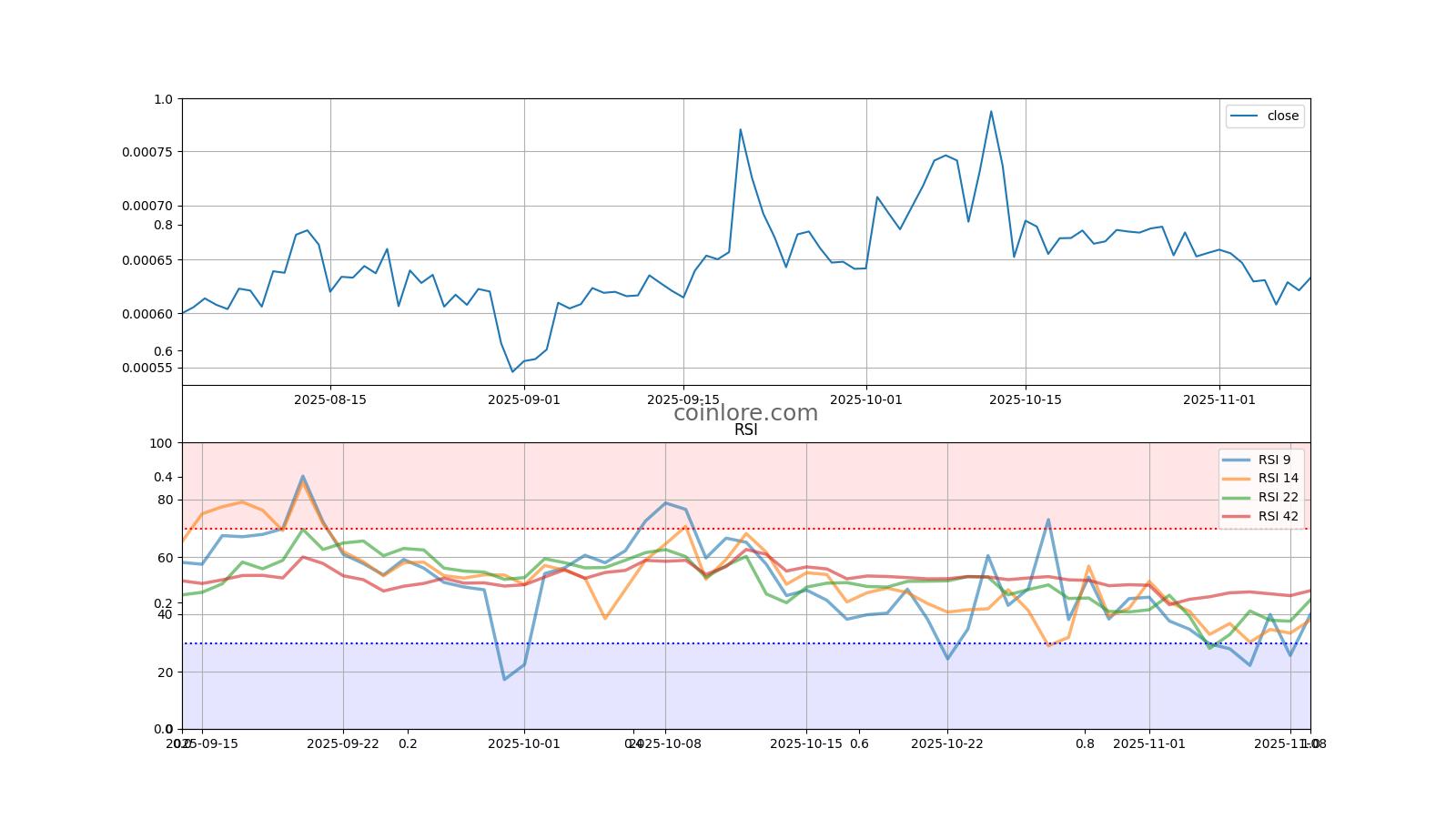 PlayPad RSI indicator