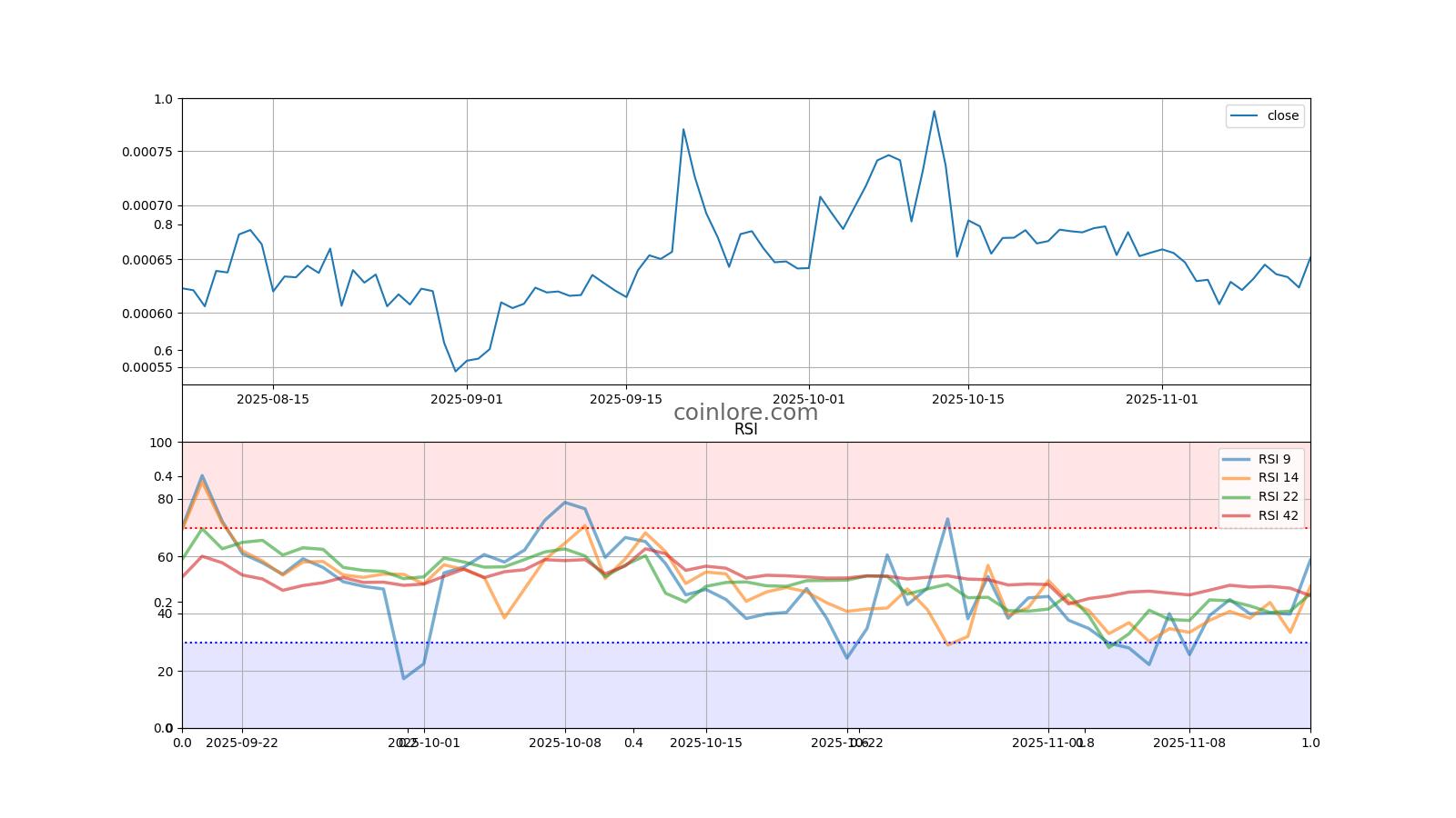 PlayPad RSI indicator