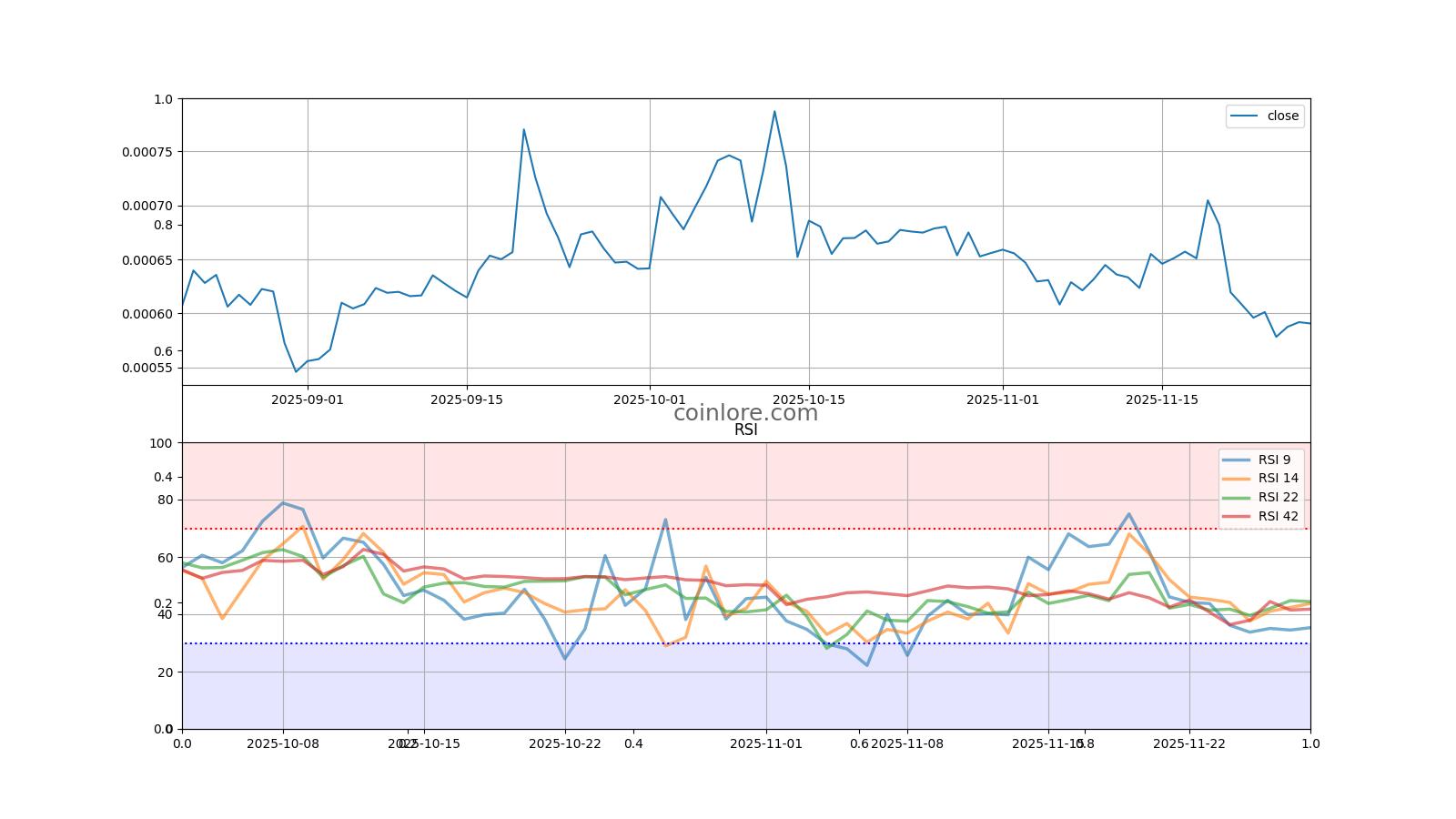 PlayPad RSI indicator