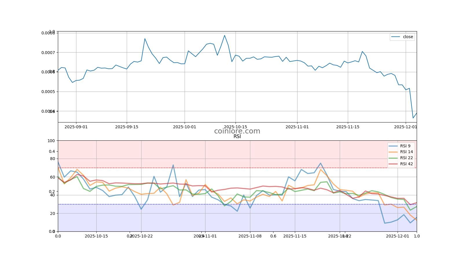 PlayPad RSI indicator