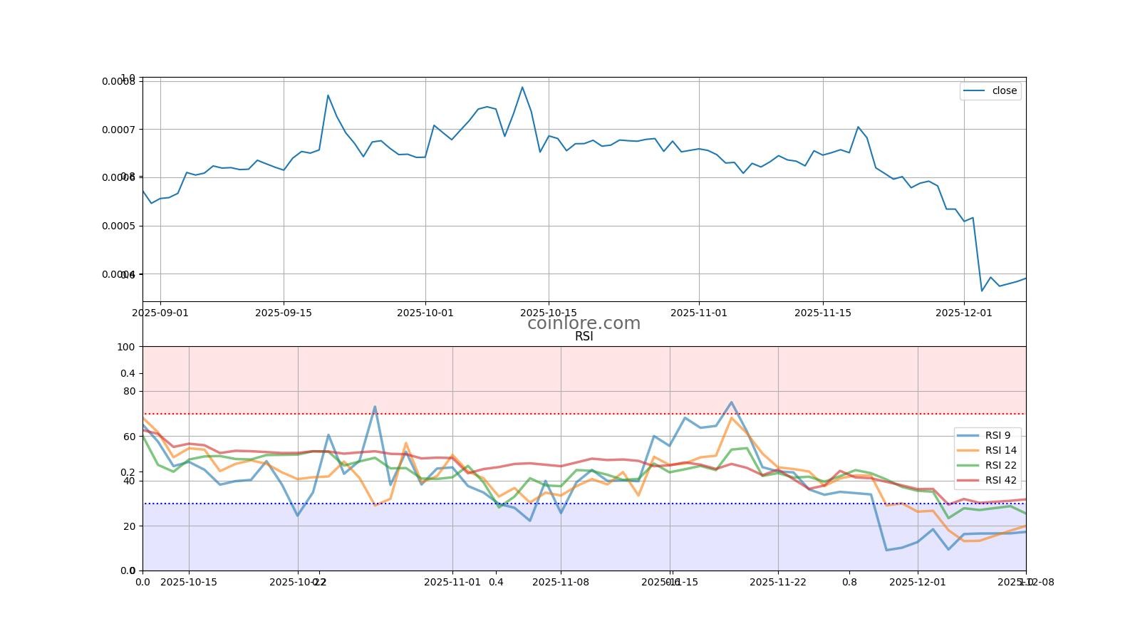 PlayPad RSI indicator