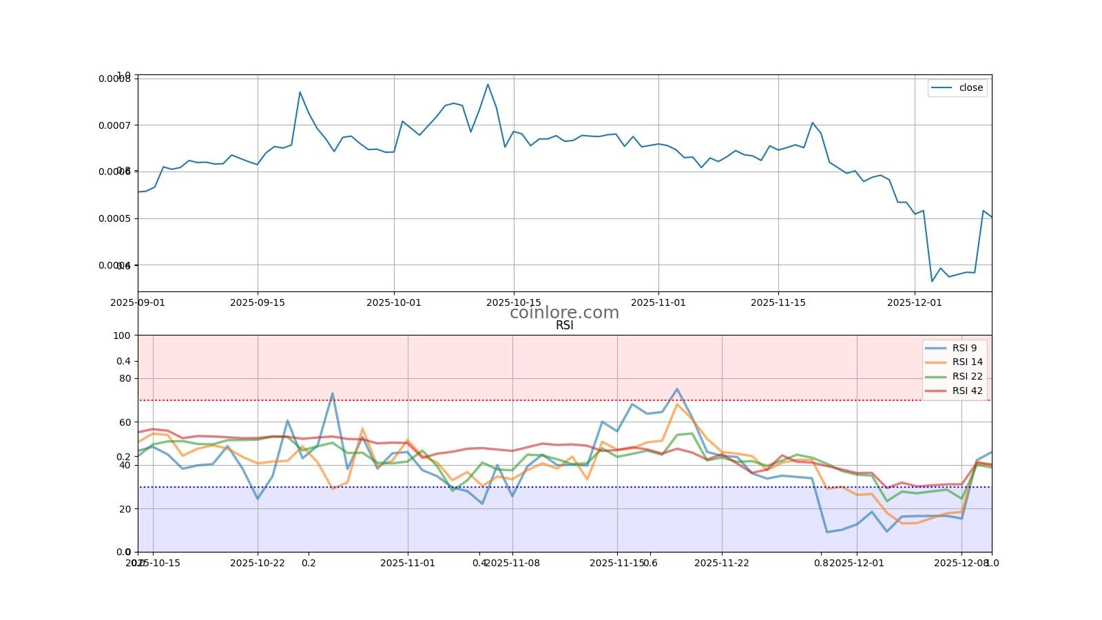 PlayPad RSI indicator
