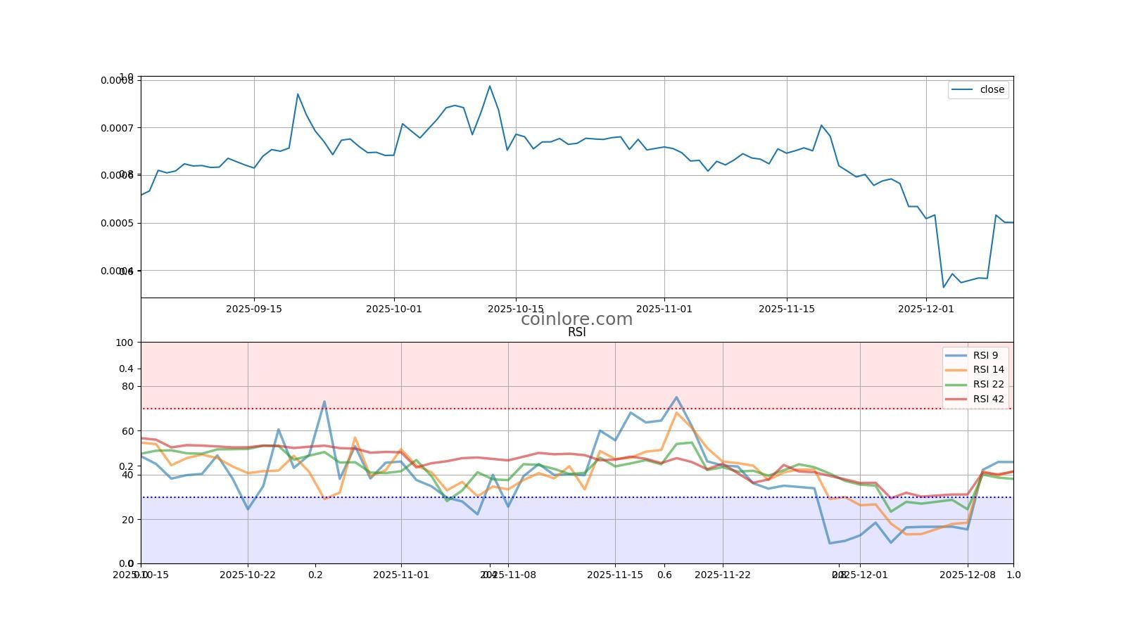 PlayPad RSI indicator