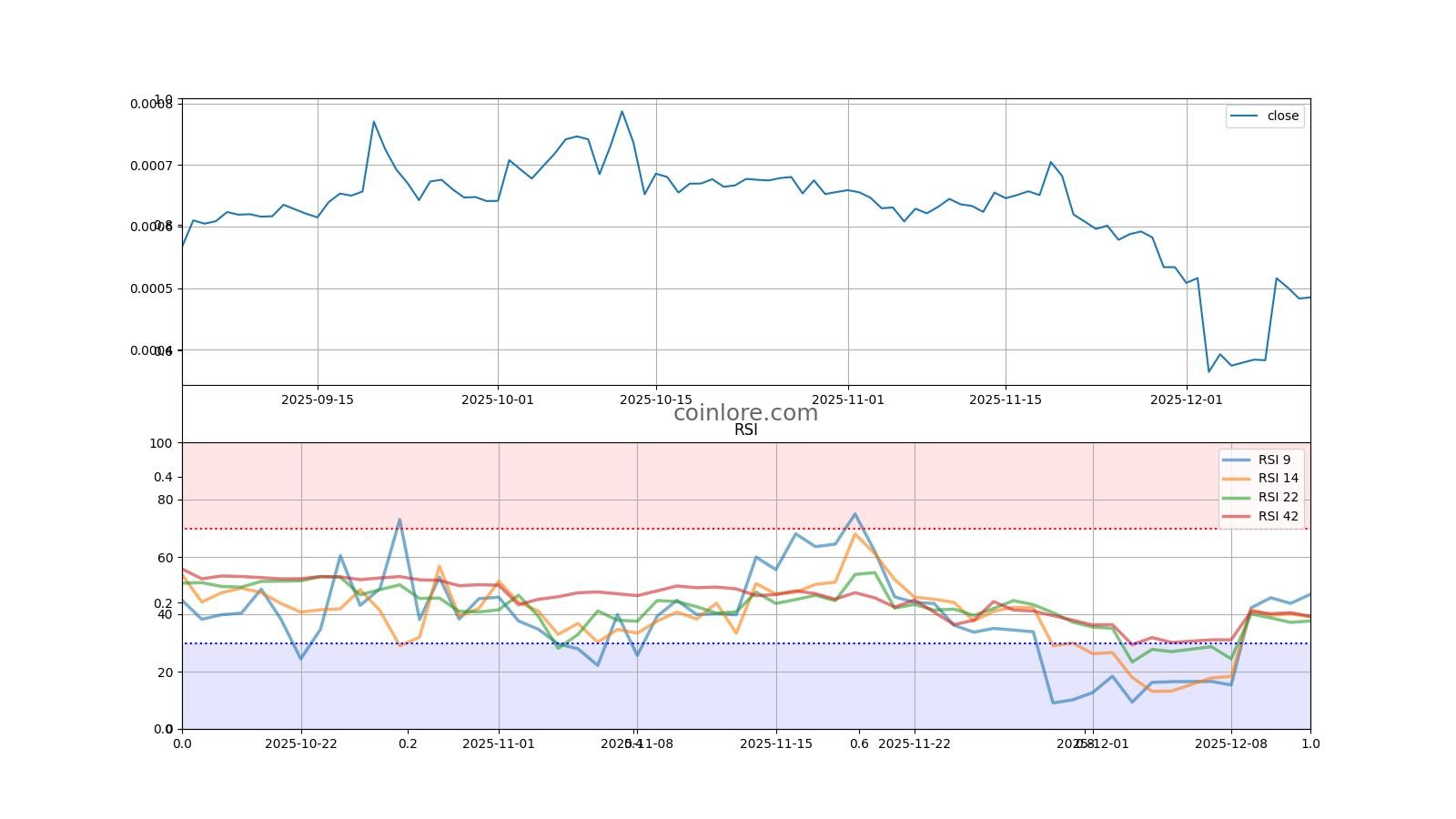 PlayPad RSI indicator