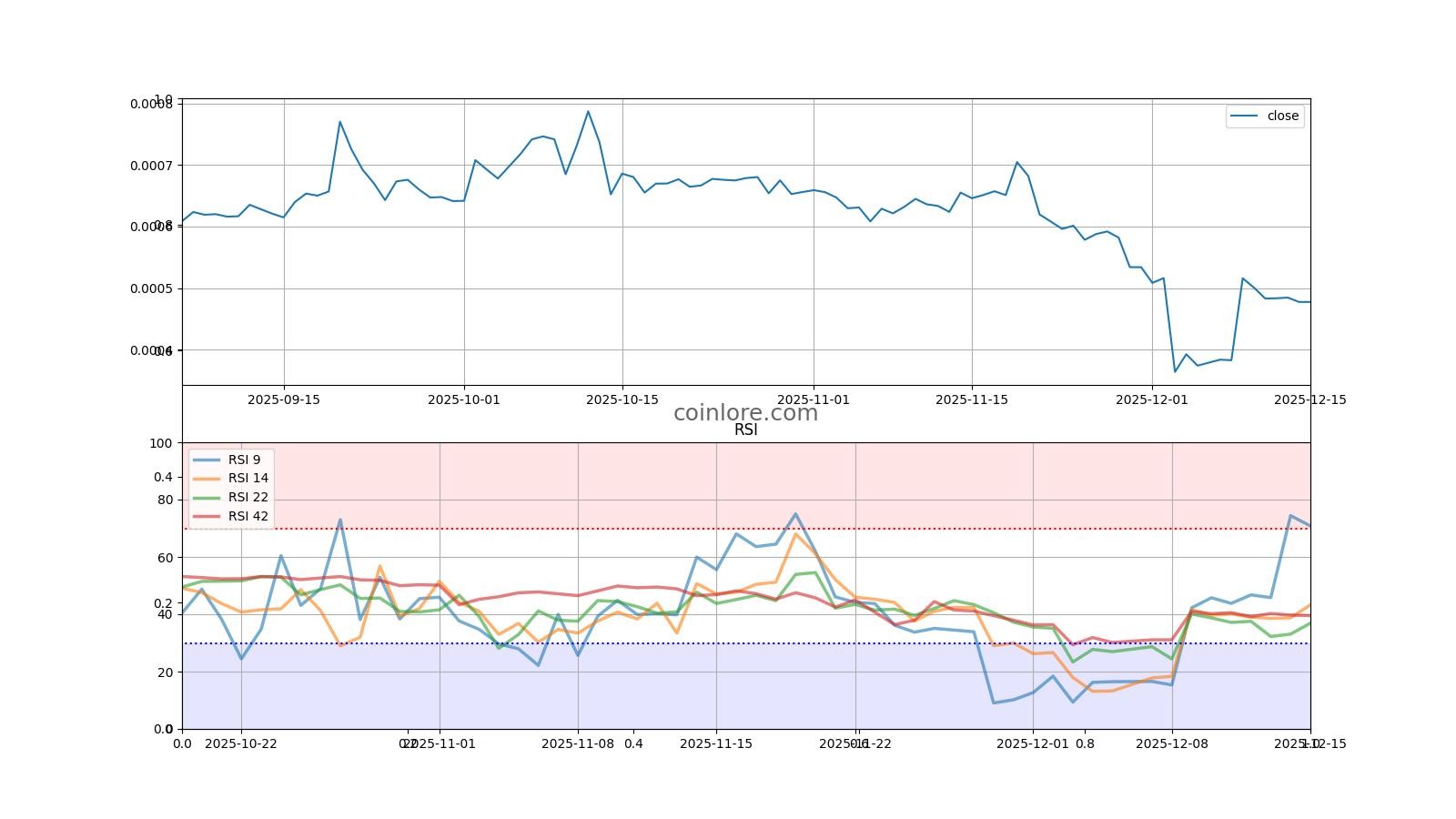 PlayPad RSI indicator