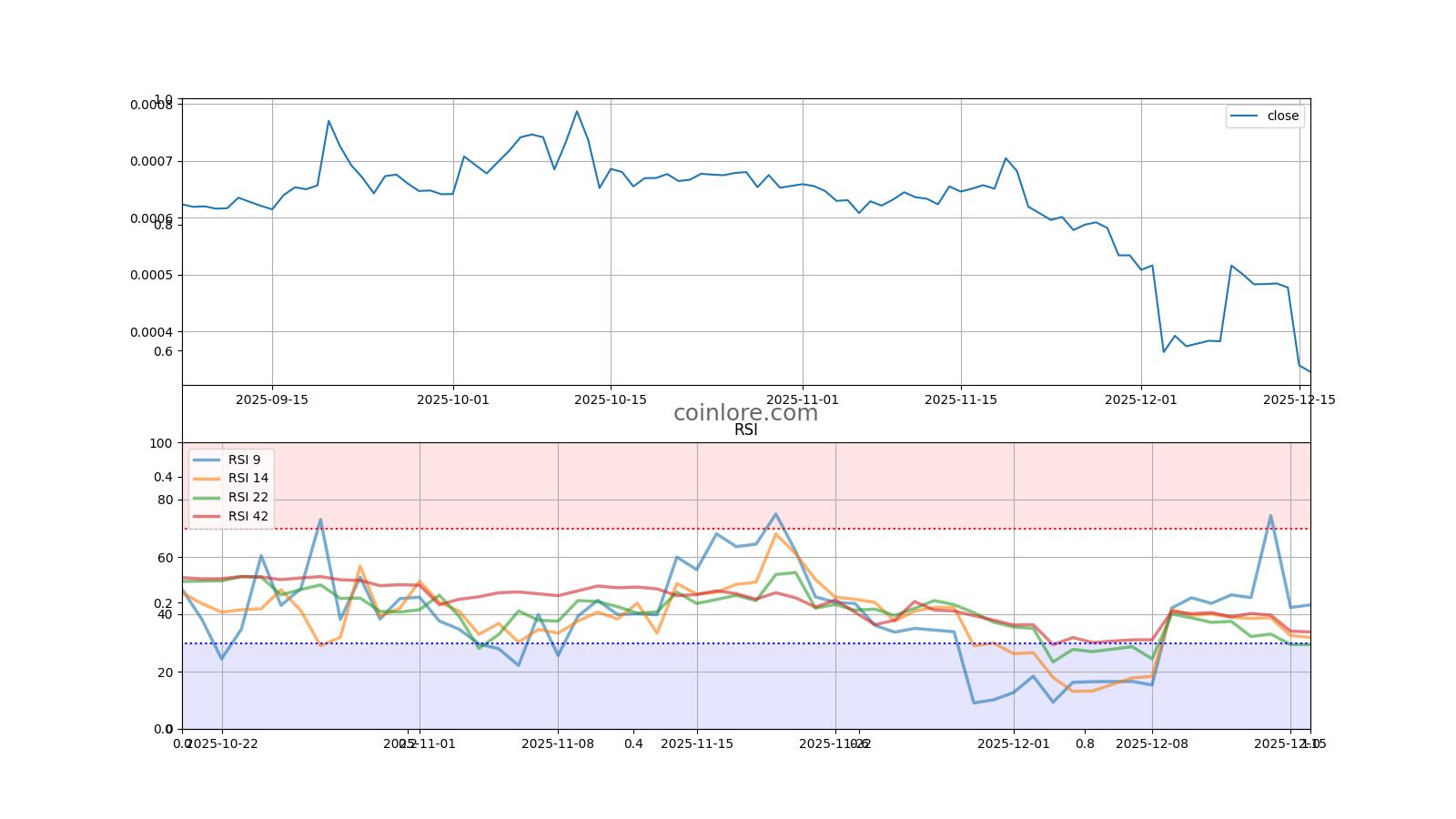 PlayPad RSI indicator