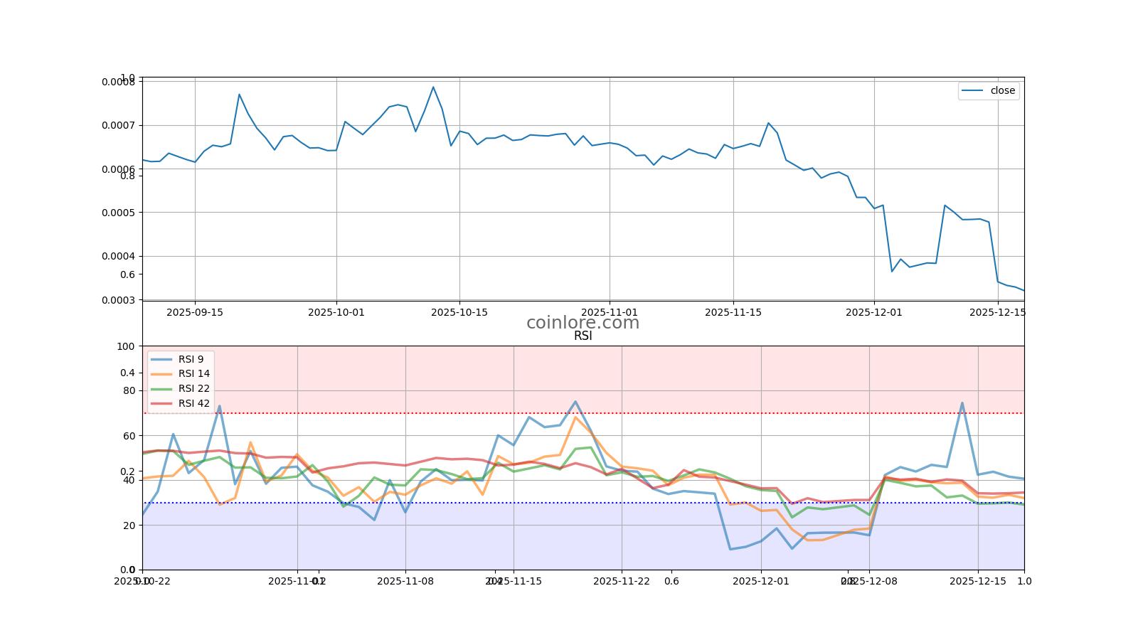 PlayPad RSI indicator