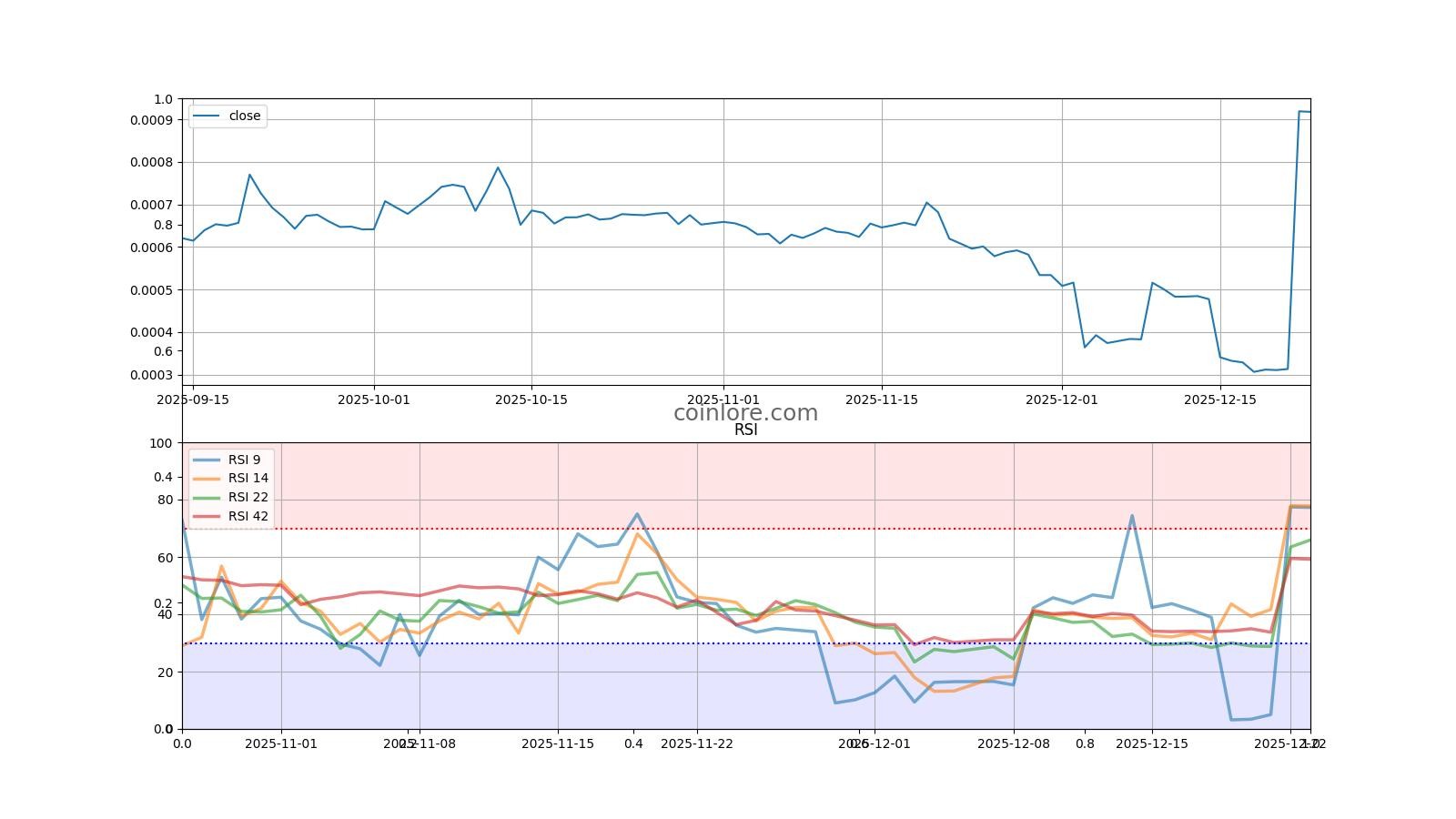 PlayPad RSI indicator
