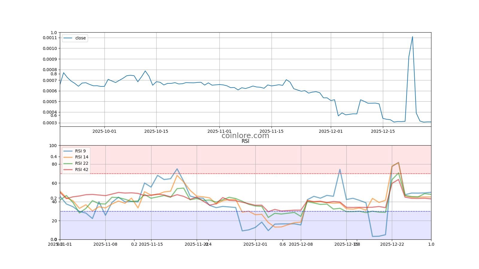 PlayPad RSI indicator