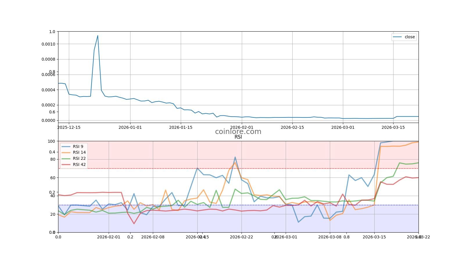 PlayPad RSI indicator