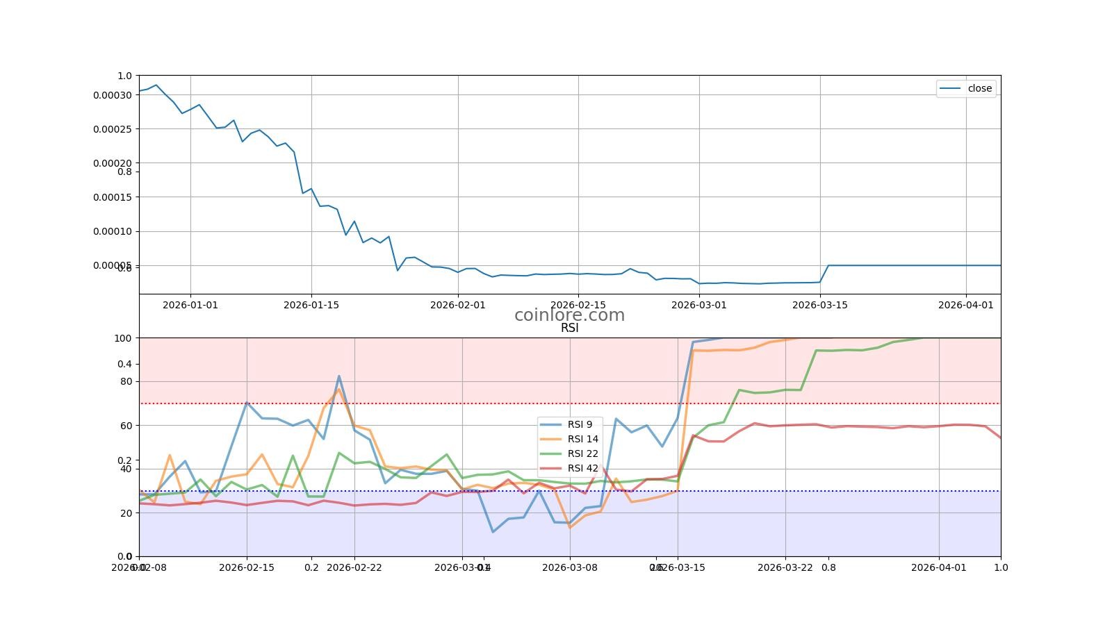 PlayPad RSI indicator
