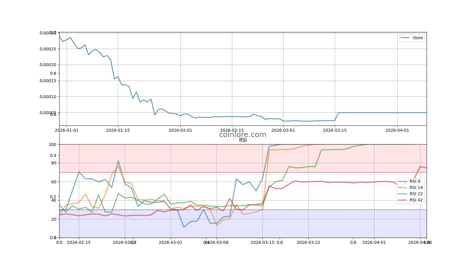 PlayPad RSI indicator