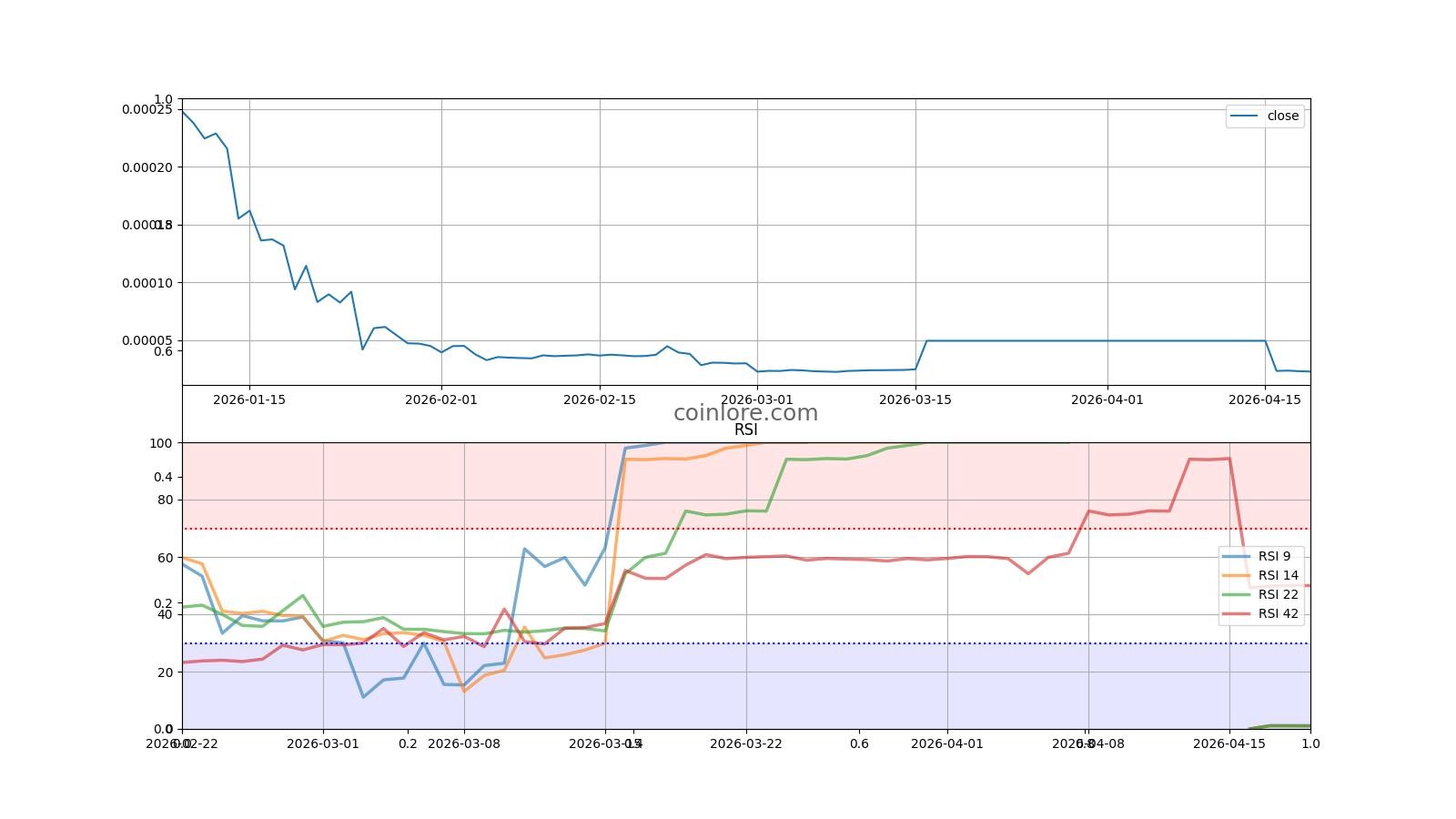 PlayPad RSI indicator
