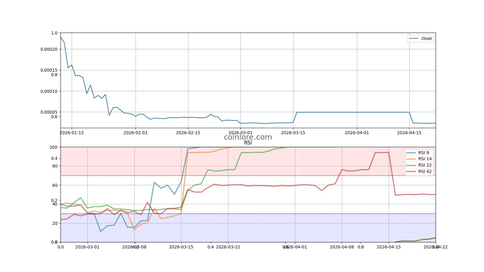 PlayPad RSI indicator
