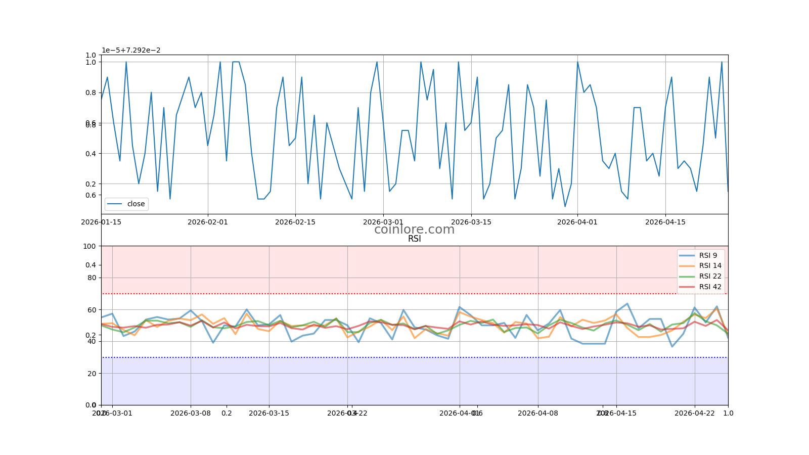 PlayTreks RSI indicator