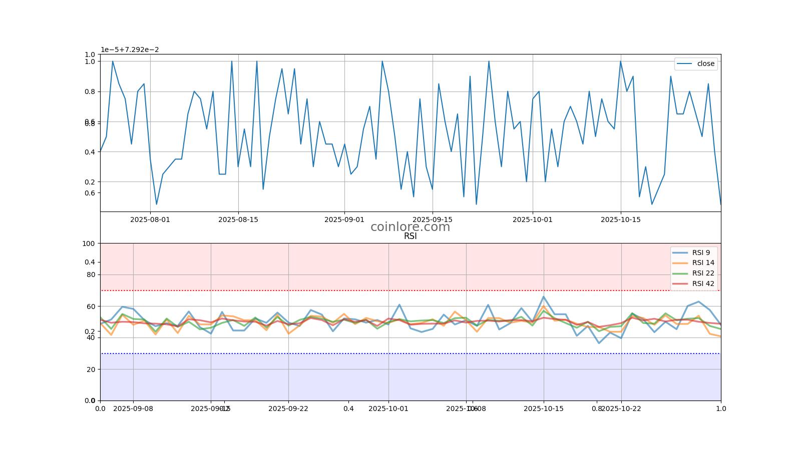 PlayTreks RSI indicator