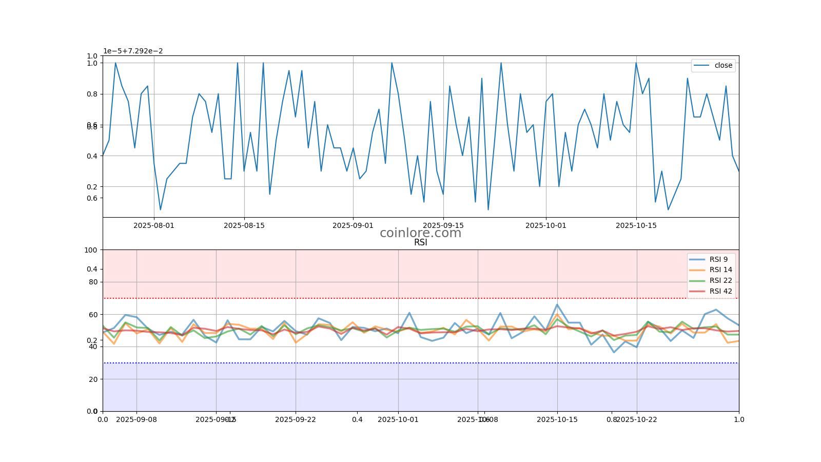 PlayTreks RSI indicator
