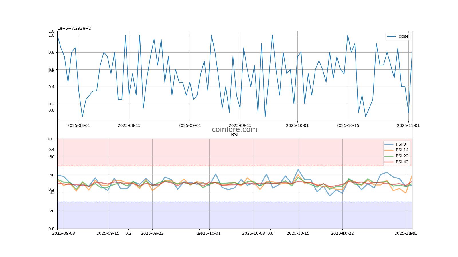 PlayTreks RSI indicator