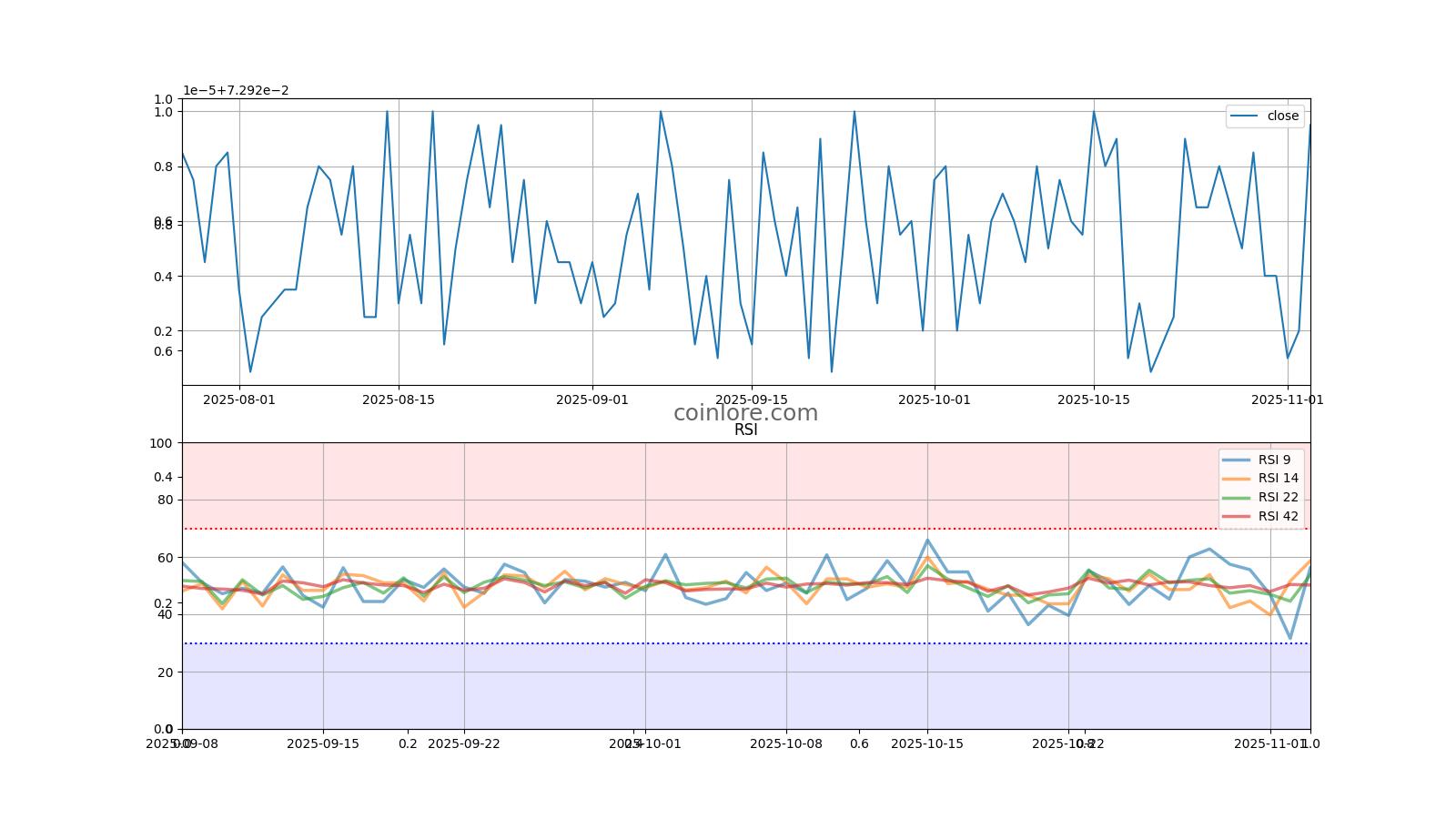 PlayTreks RSI indicator