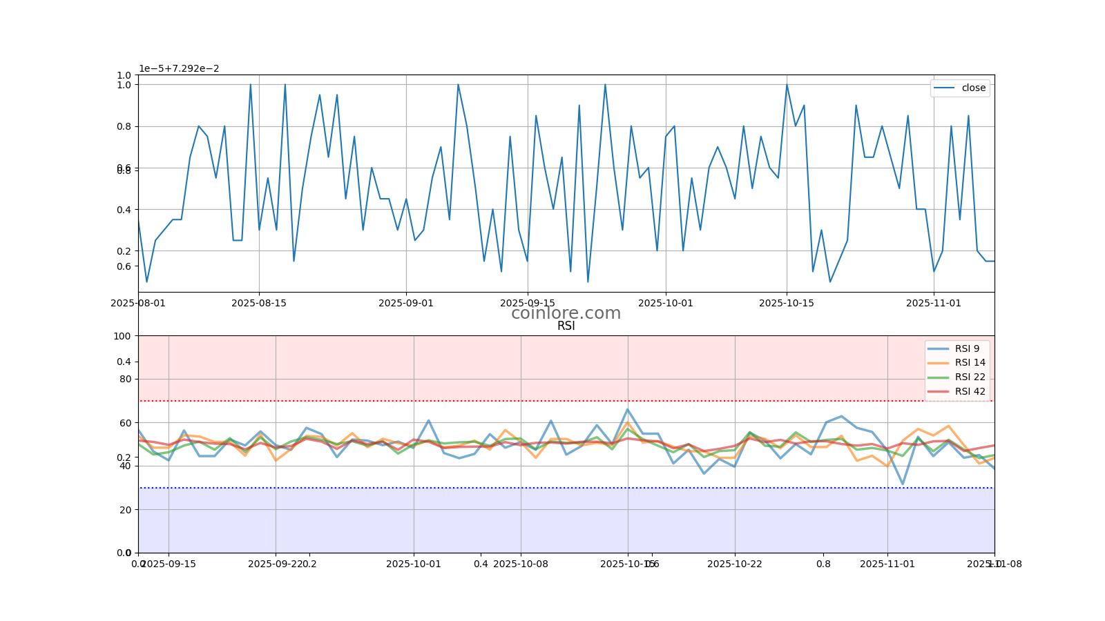PlayTreks RSI indicator