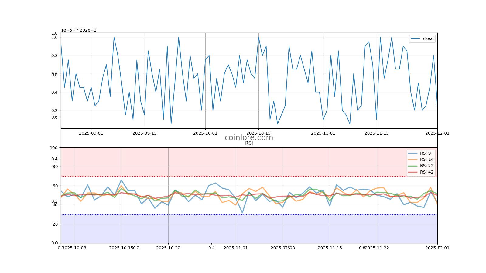 PlayTreks RSI indicator