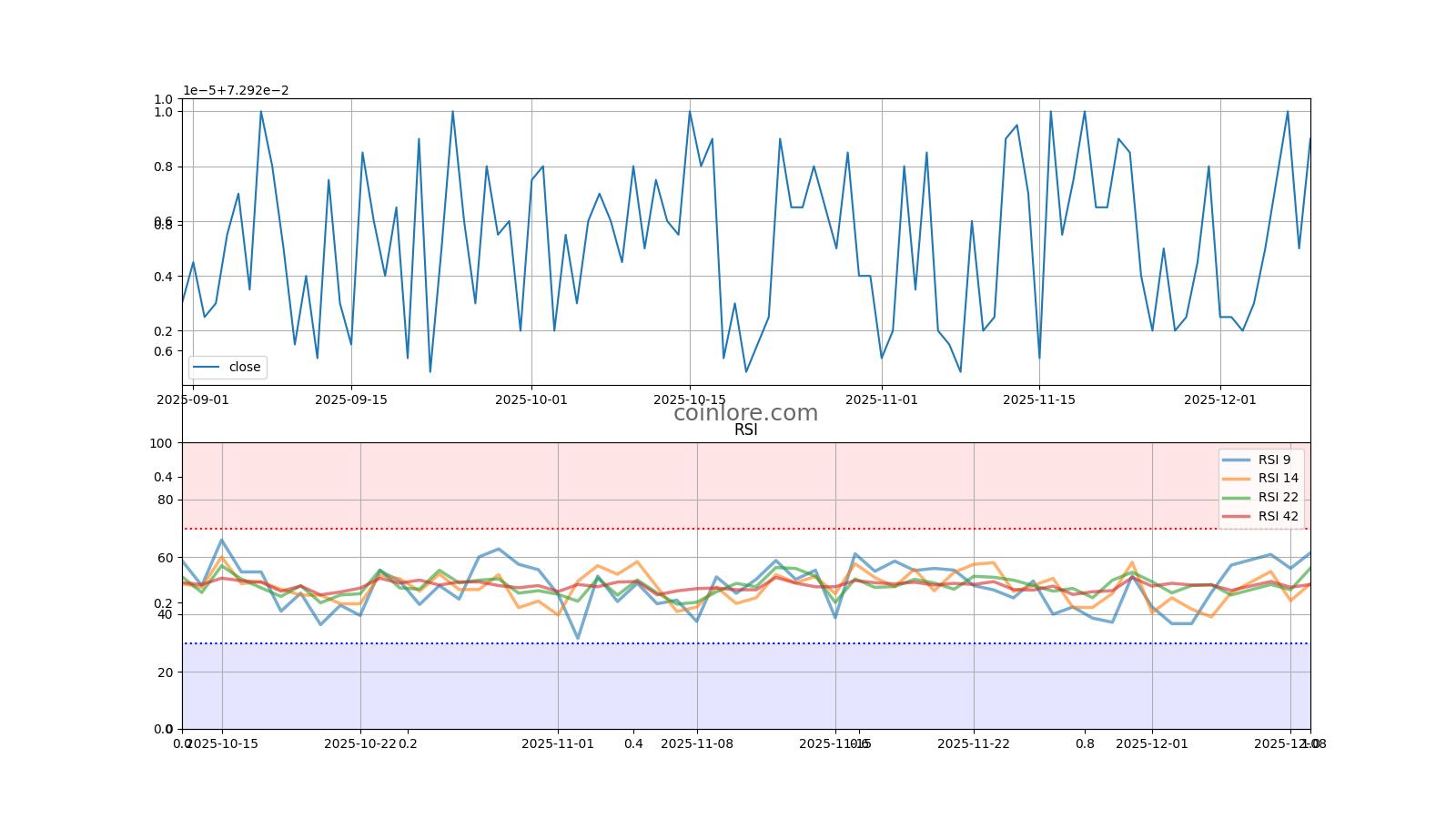 PlayTreks RSI indicator