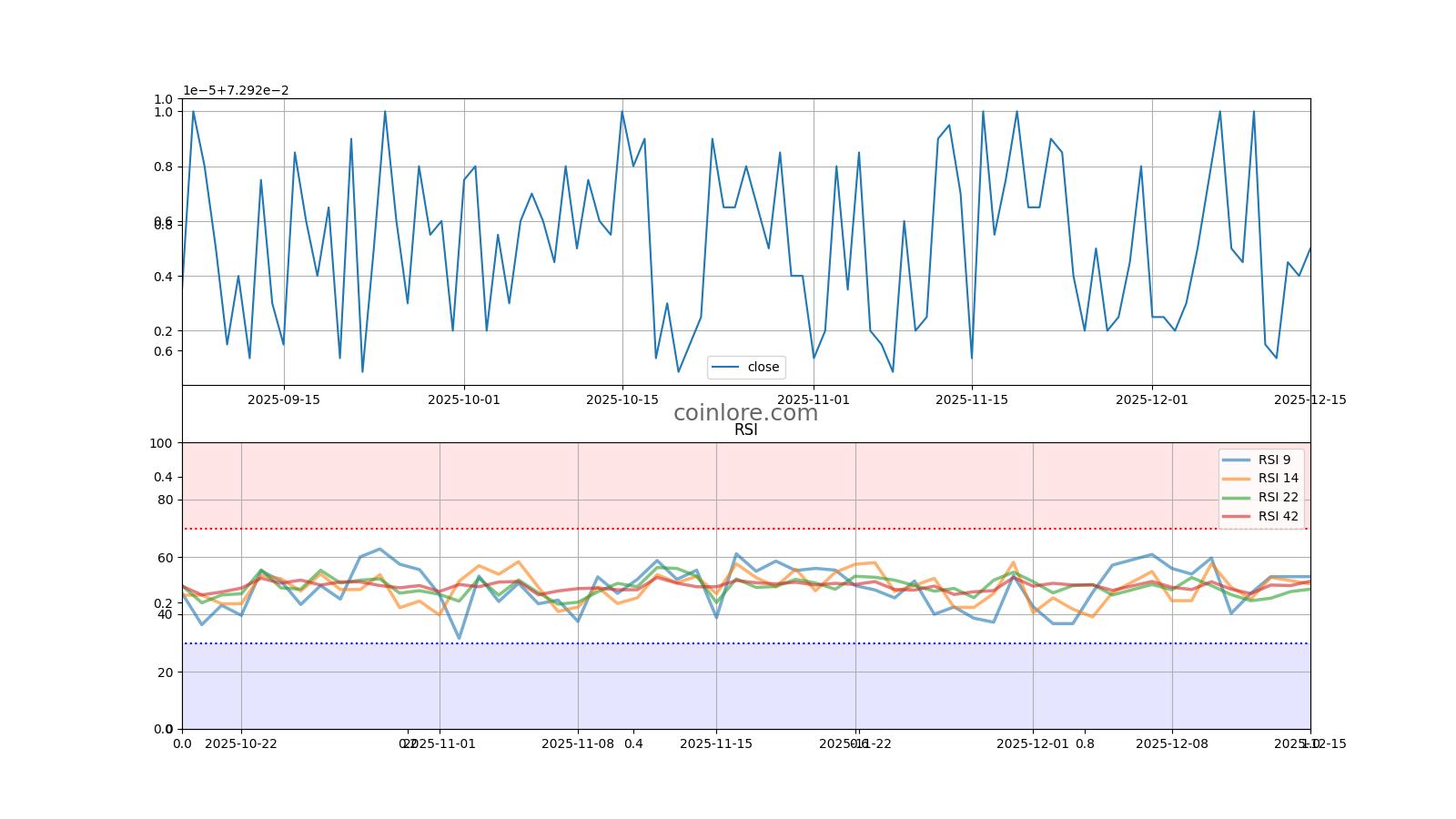 PlayTreks RSI indicator
