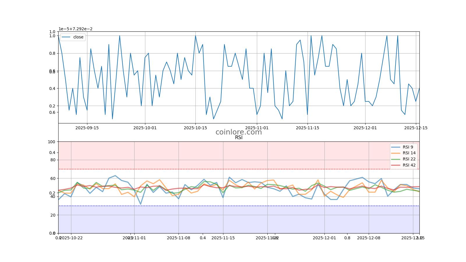 PlayTreks RSI indicator