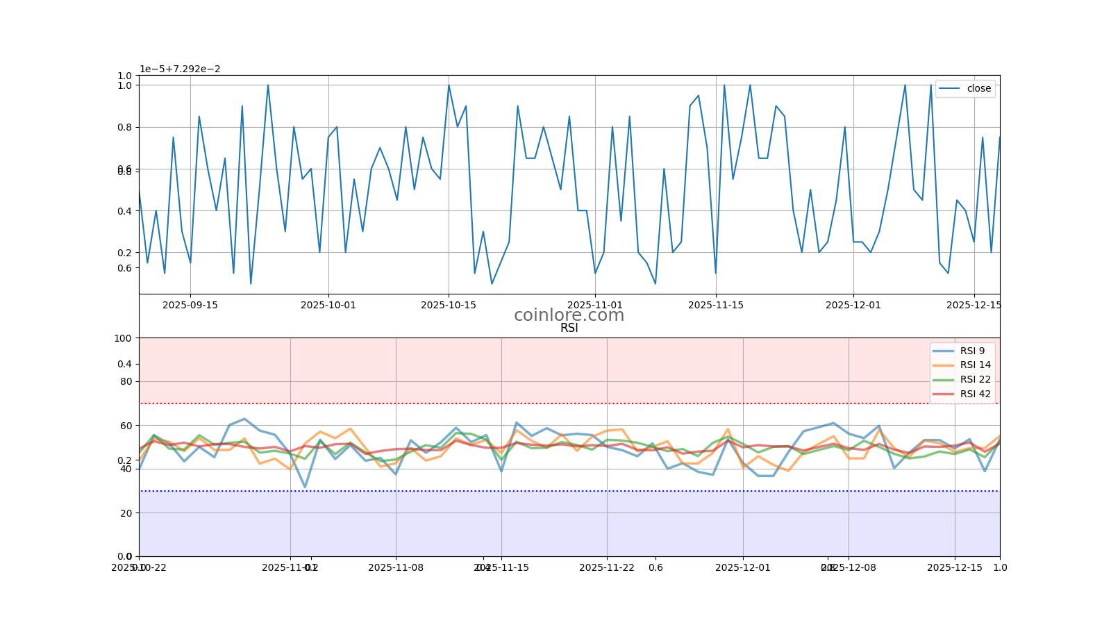 PlayTreks RSI indicator