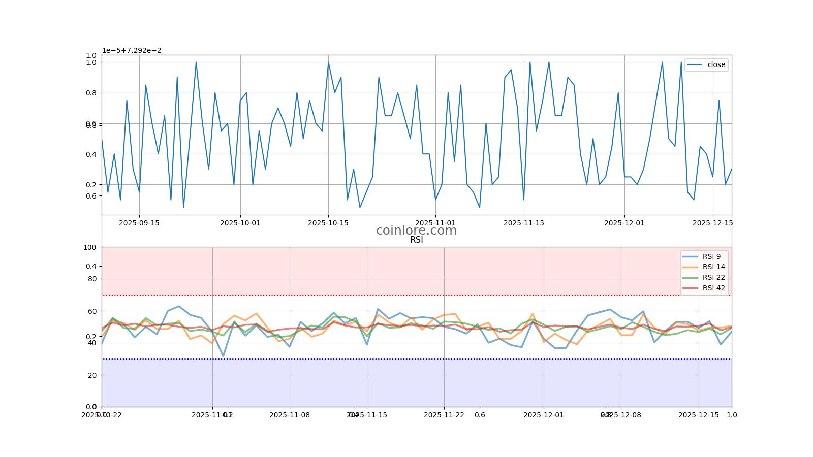 PlayTreks RSI indicator