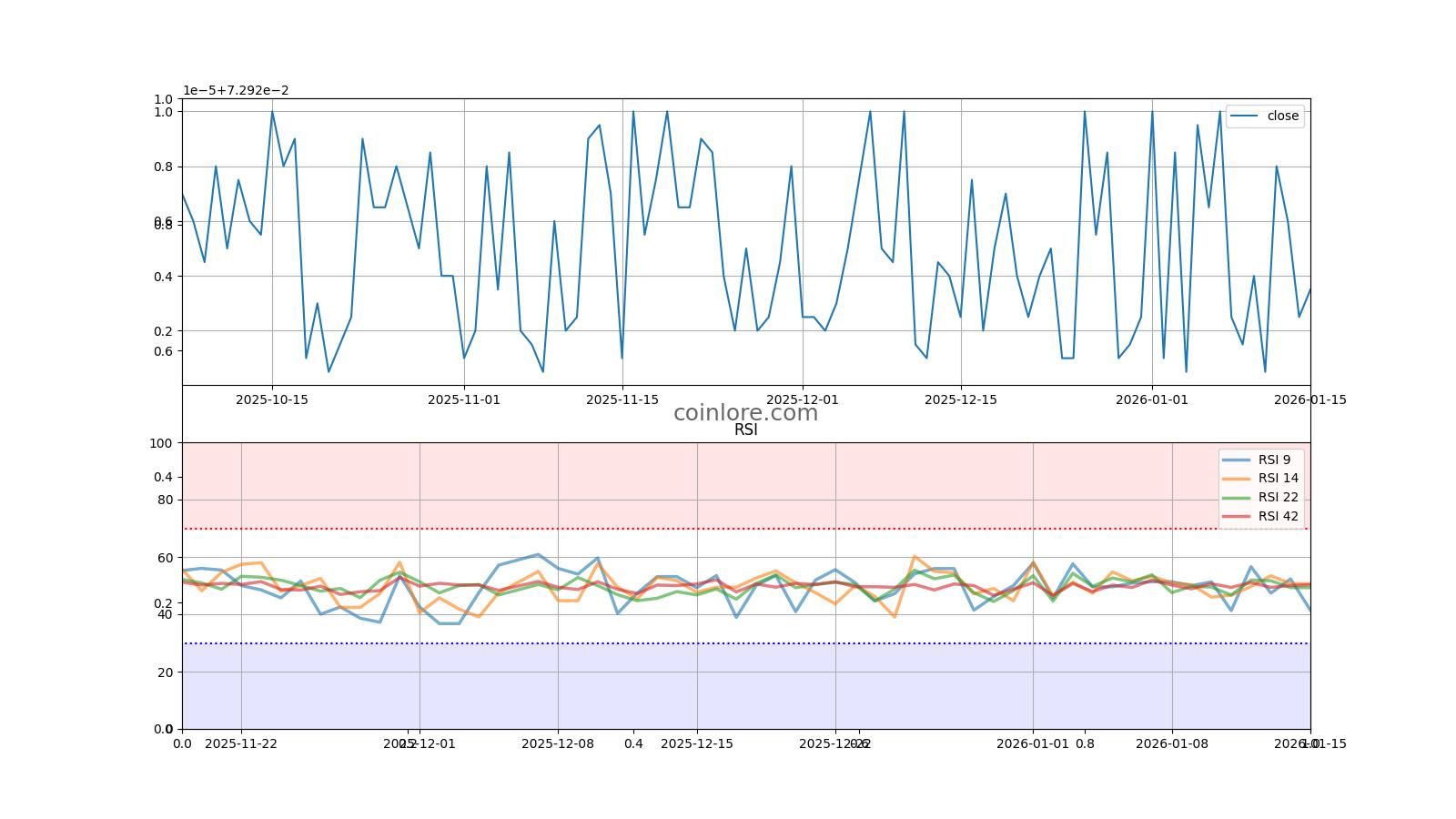 PlayTreks RSI indicator