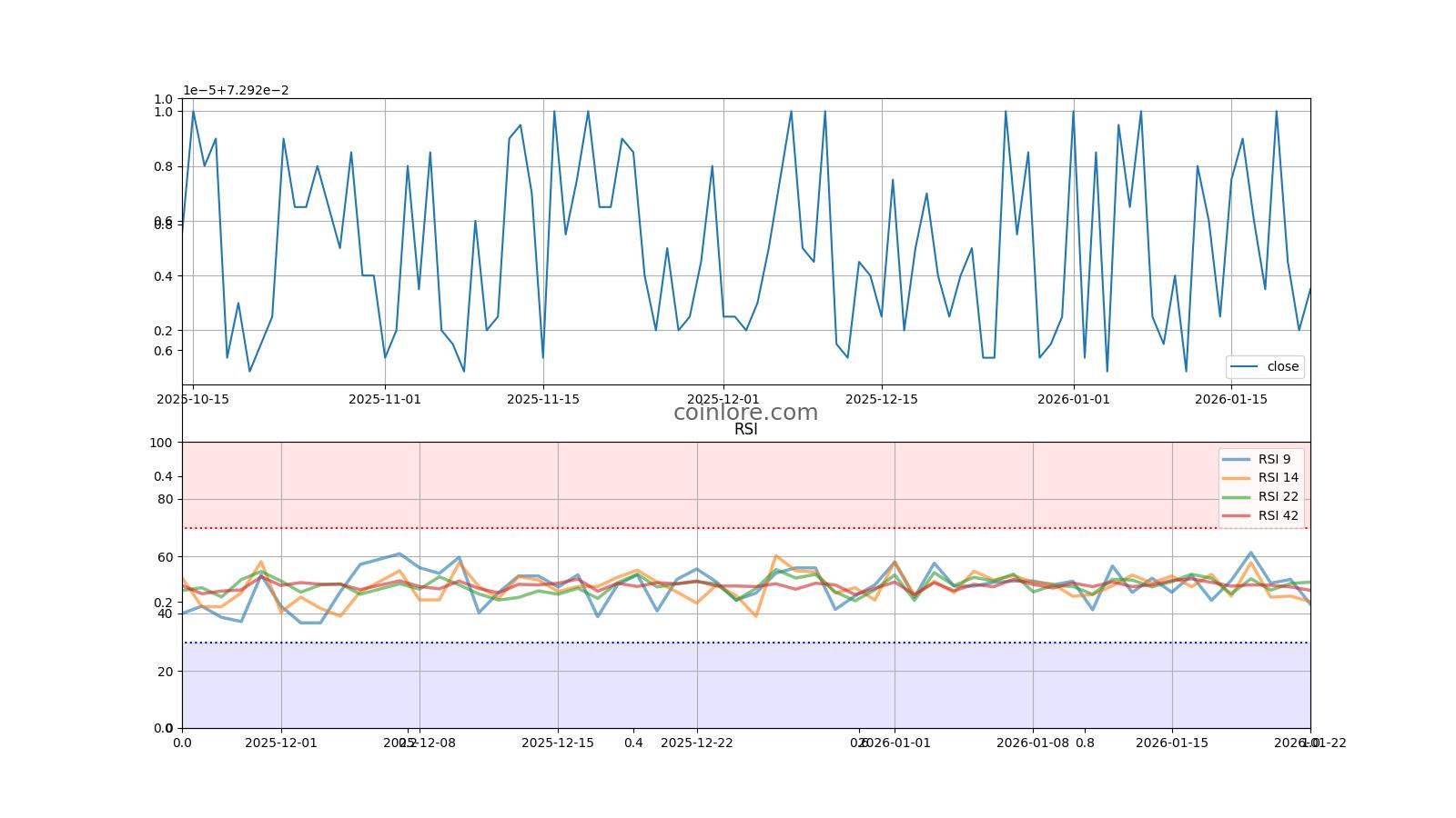 PlayTreks RSI indicator