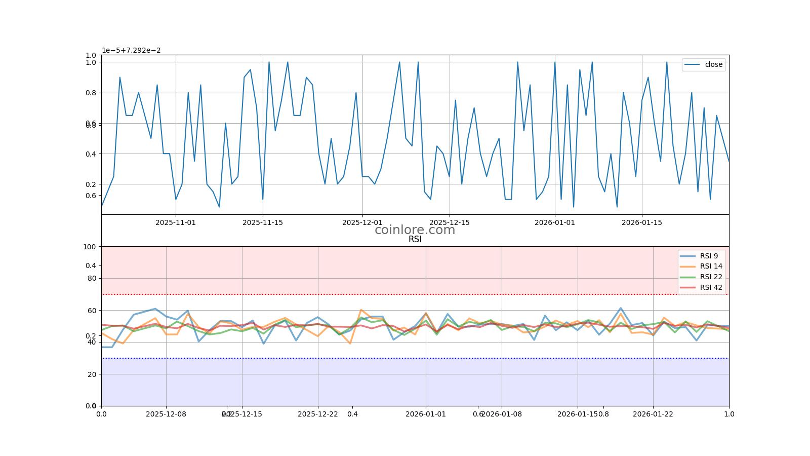 PlayTreks RSI indicator