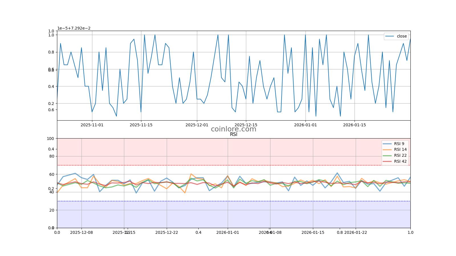 PlayTreks RSI indicator