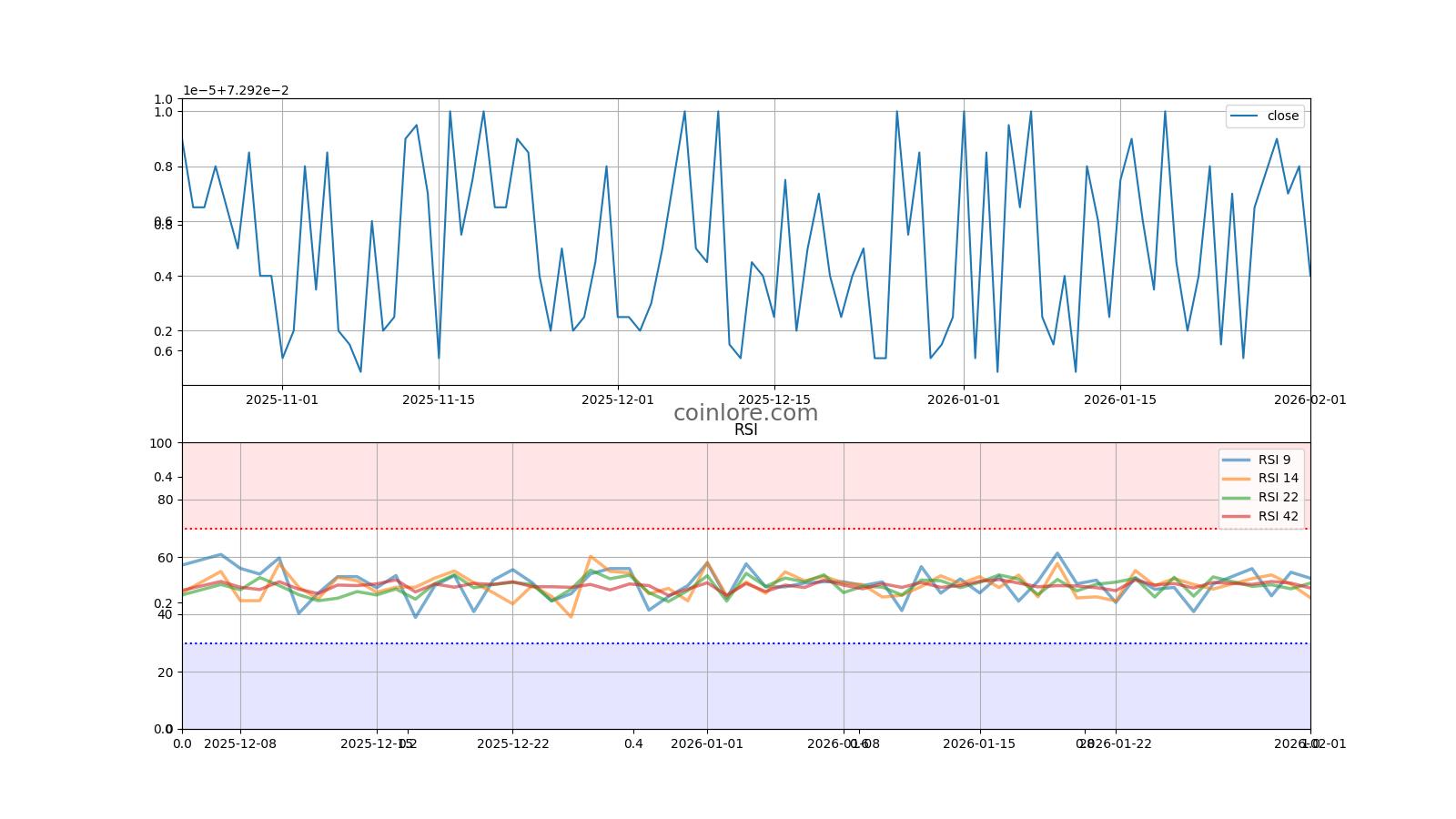 PlayTreks RSI indicator