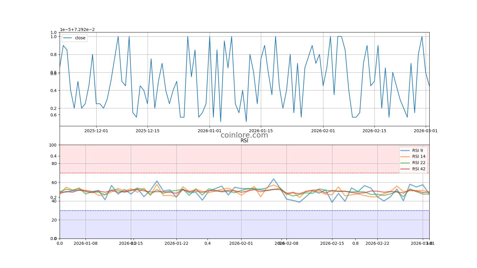 PlayTreks RSI indicator