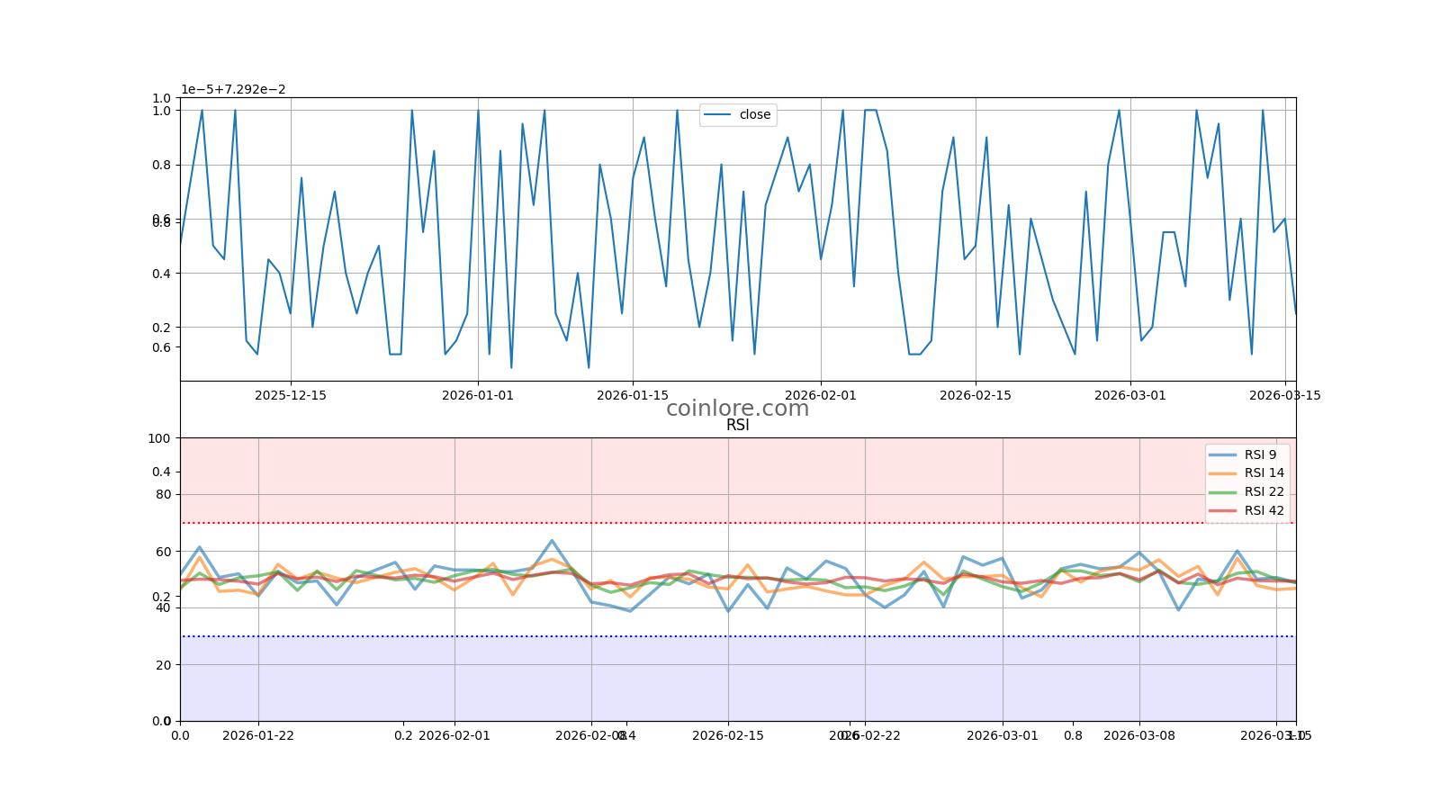 PlayTreks RSI indicator