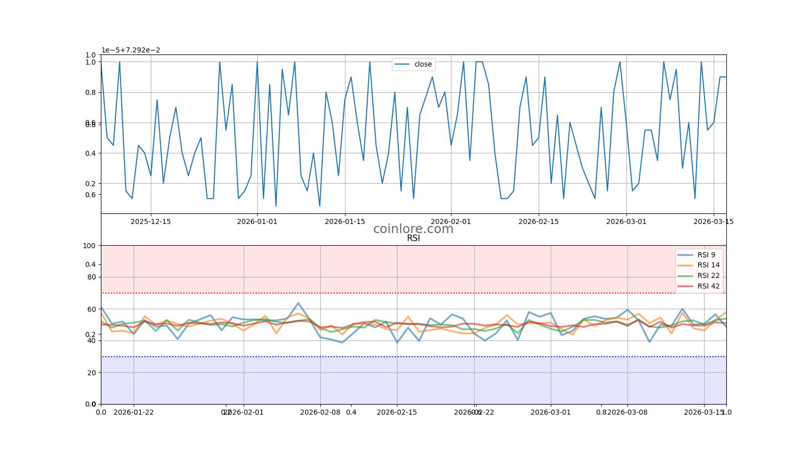 PlayTreks RSI indicator