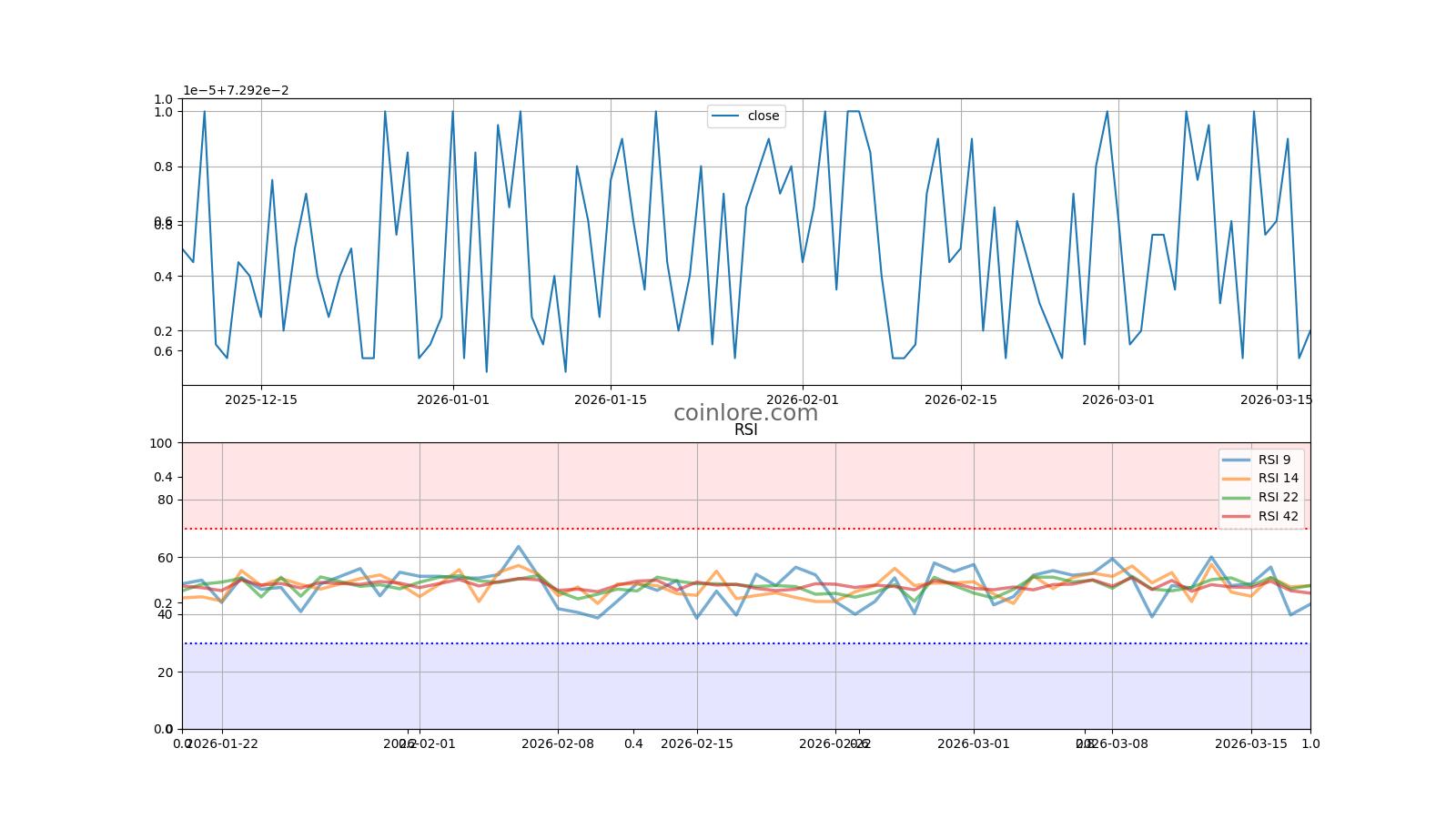 PlayTreks RSI indicator