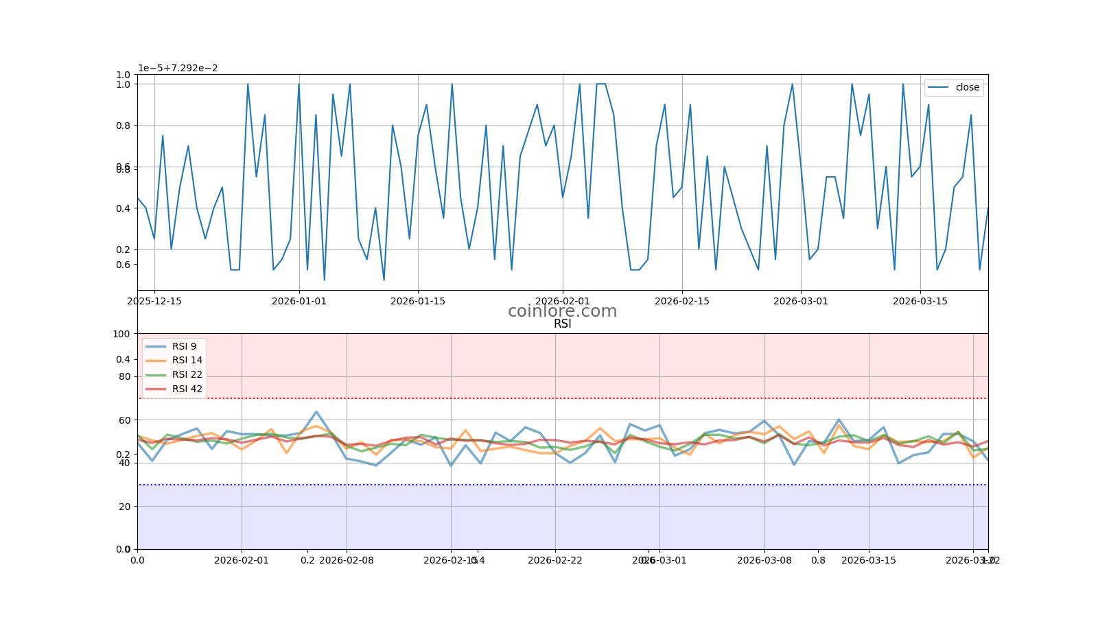 PlayTreks RSI indicator